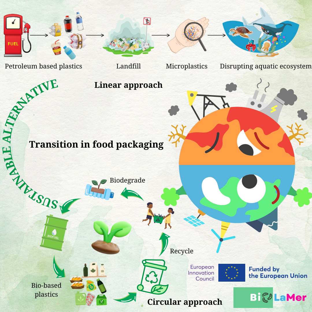 What Makes Bioplastics the Next Big Thing in Eco-Friendly Packaging?